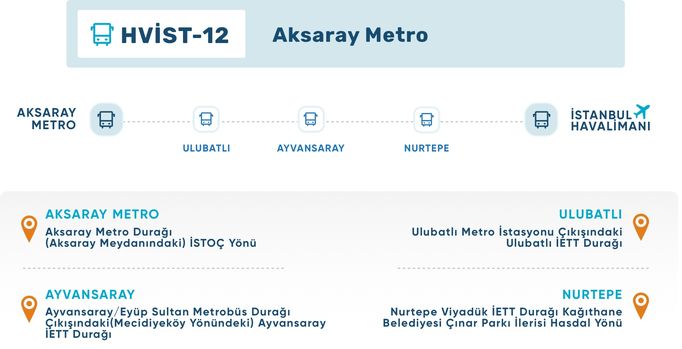 HVİST-12 Havaist hattı güzergahı ve durakları 2022 - Kartal 24